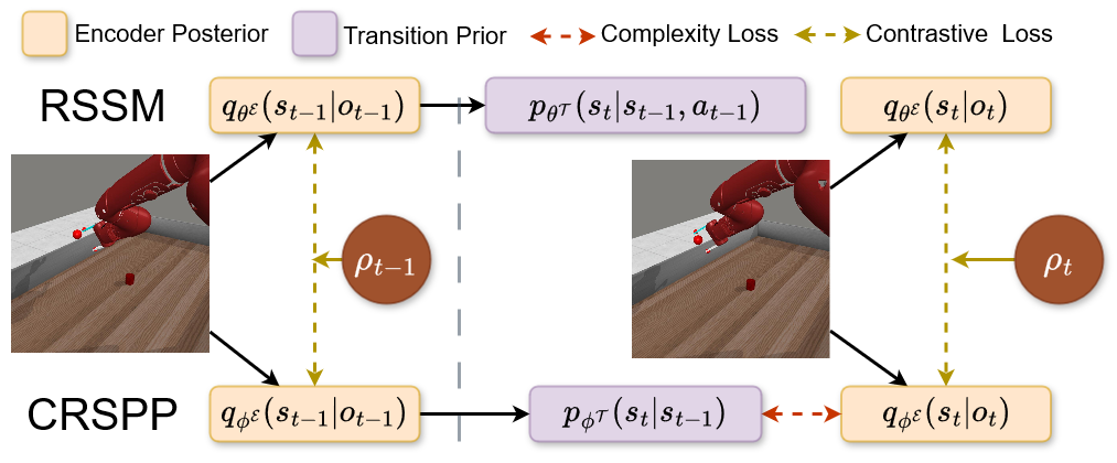 Sr Aif Robust Active Inference Solving Sparse Reward Robotic Tasks From Pixels With Active